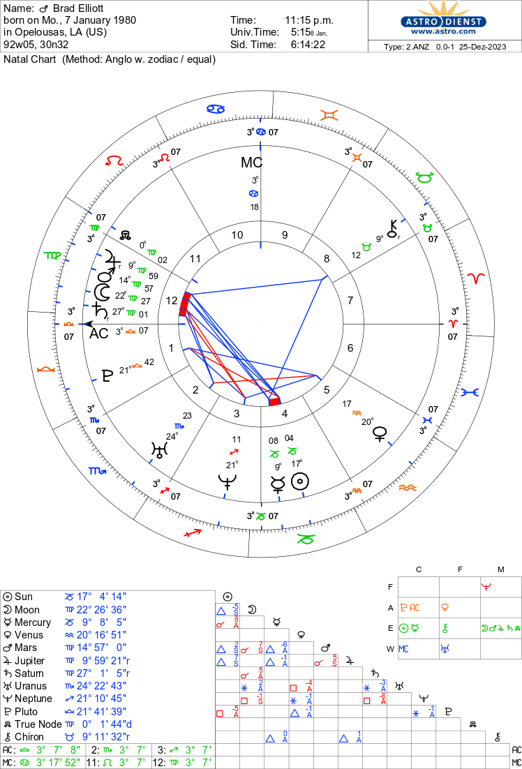The Tri-Union Chart System: The Complete Comprehension of the ...