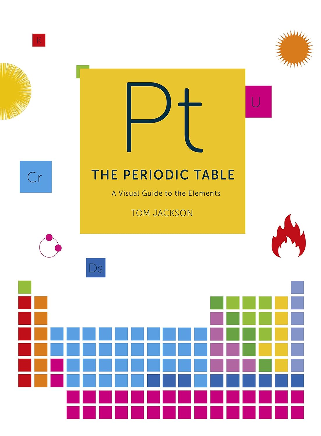 Terrence Howard's Reconstructed Periodic Table Theory - Symku's Blog